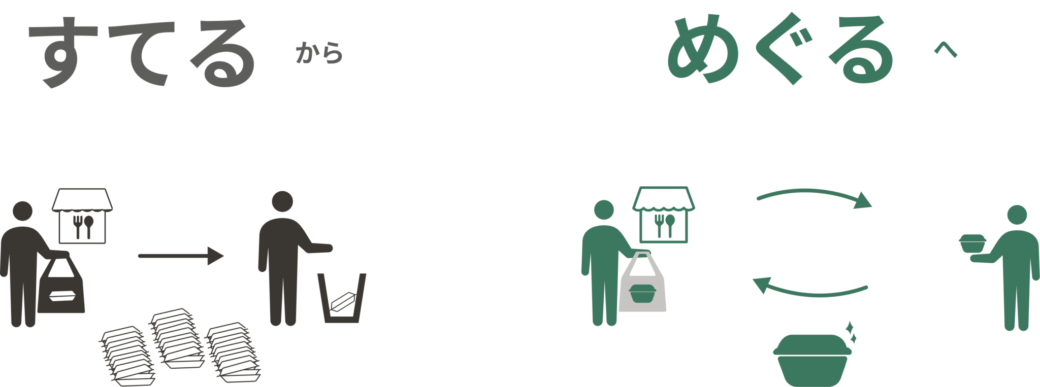 Megloo(メグルー) | 使い捨て容器ゴミを削減するリユース容器シェアリングサービス